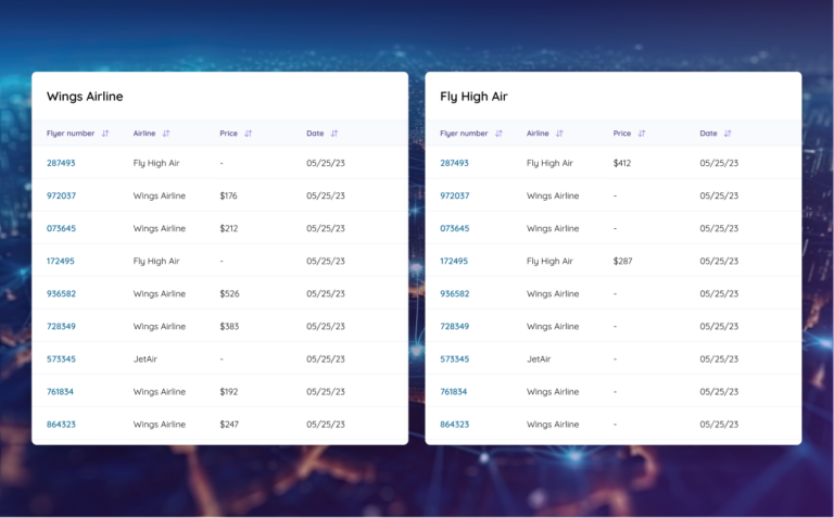 Unchain Your Data | Vendia