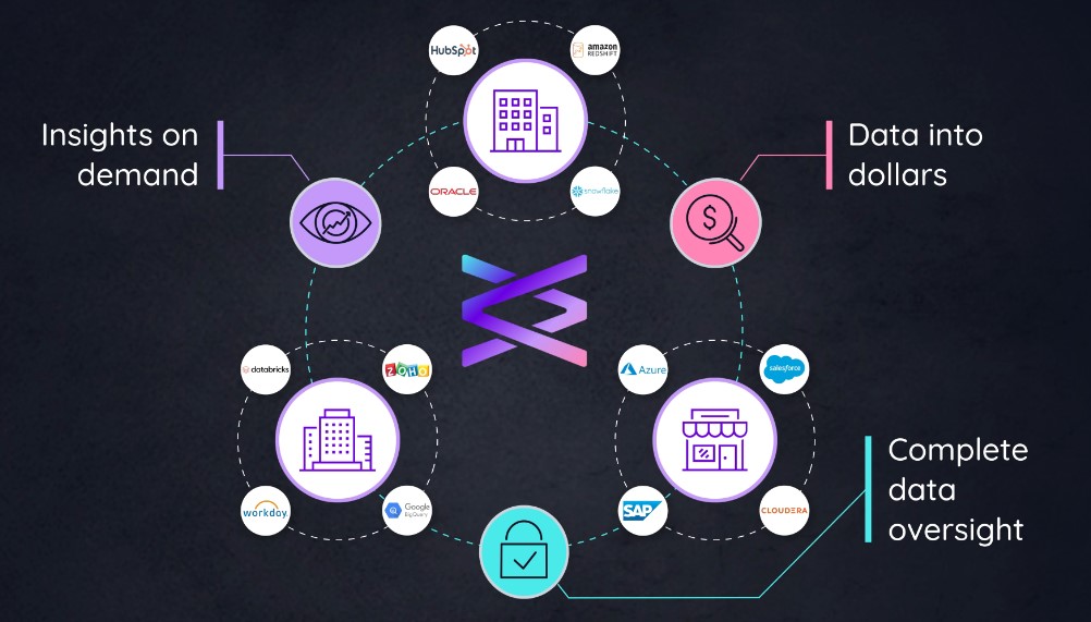 Unchain Your Data | Vendia