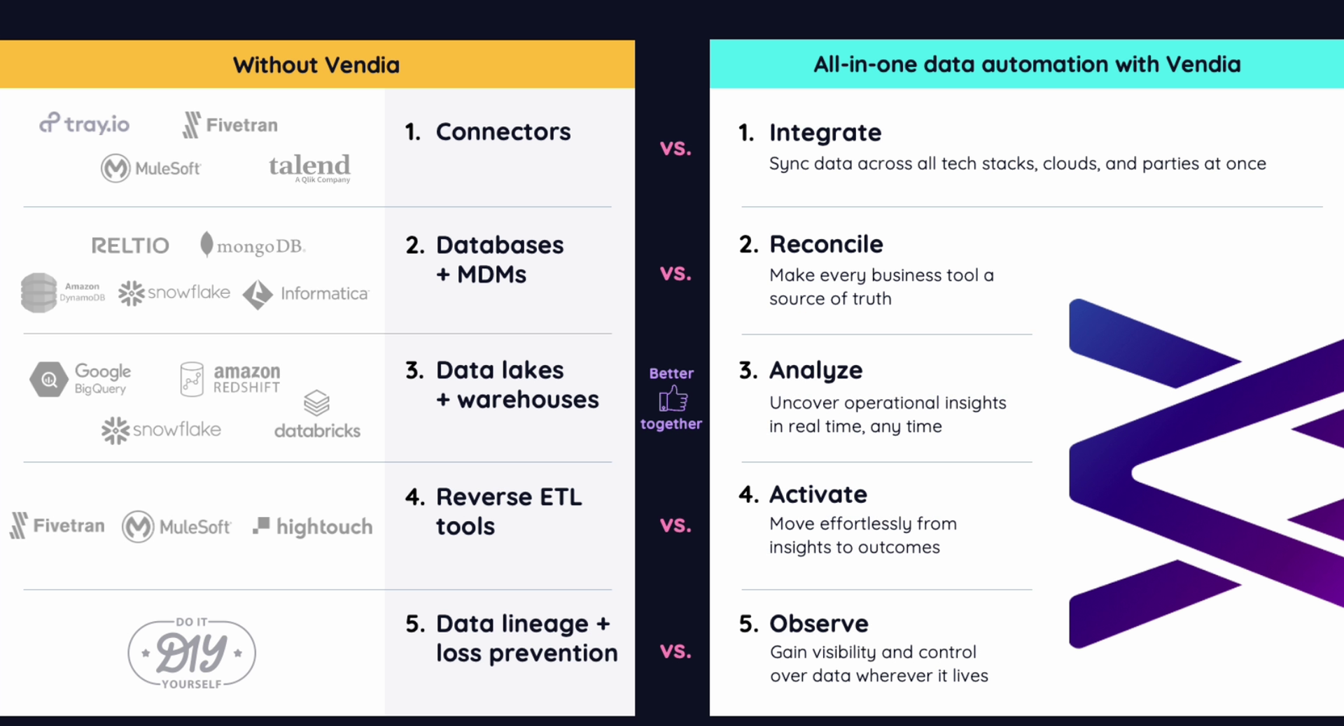 Concepts Archives | Vendia