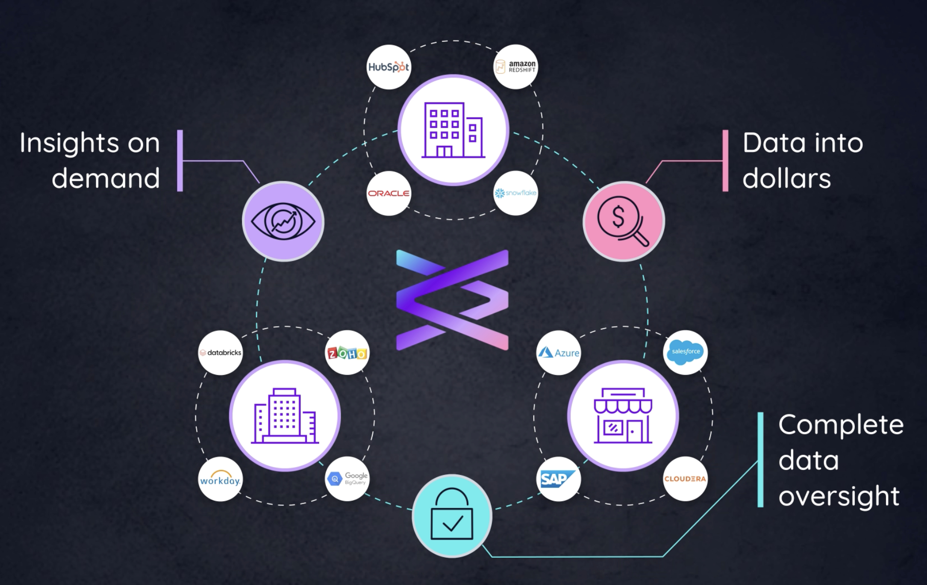 Data Sharing | Vendia