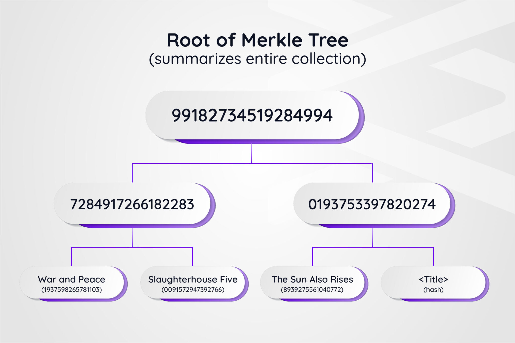 Vendia | Merkle trees – The secret weapon for securing enterprise data